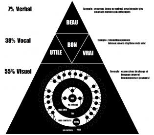 Outils pour devenir un communicateur convainquant et un leader ...