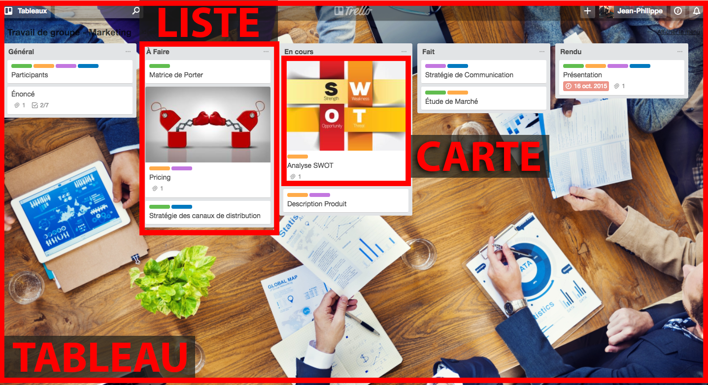 Trello, l’art de l’organisation visuelle – Gestion de projets en ...